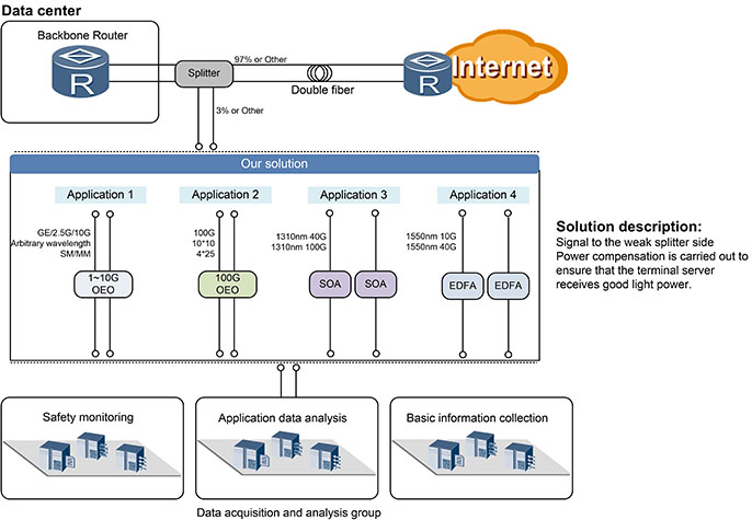 Flow control network security solutions – Guilin Tryin Technology Co., Ltd.